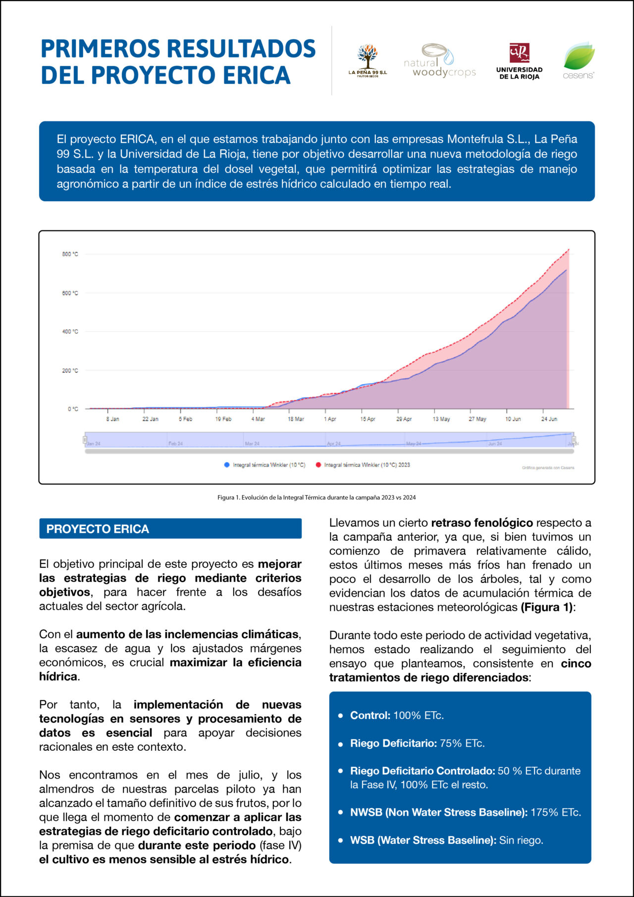 Primeros resultados del Proyecto ERICA